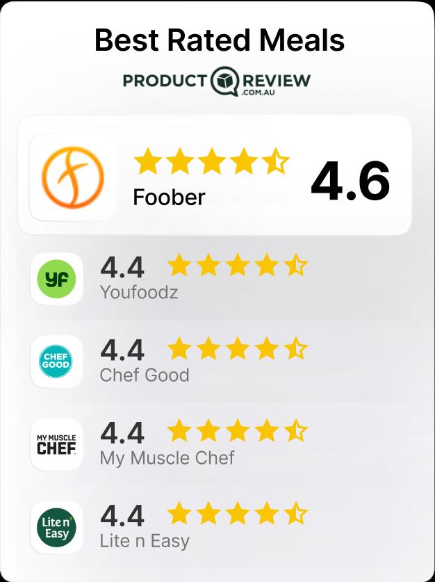 Lite n Easy Reviews: A Detailed Look at the Meal Prep Service - Foober ...